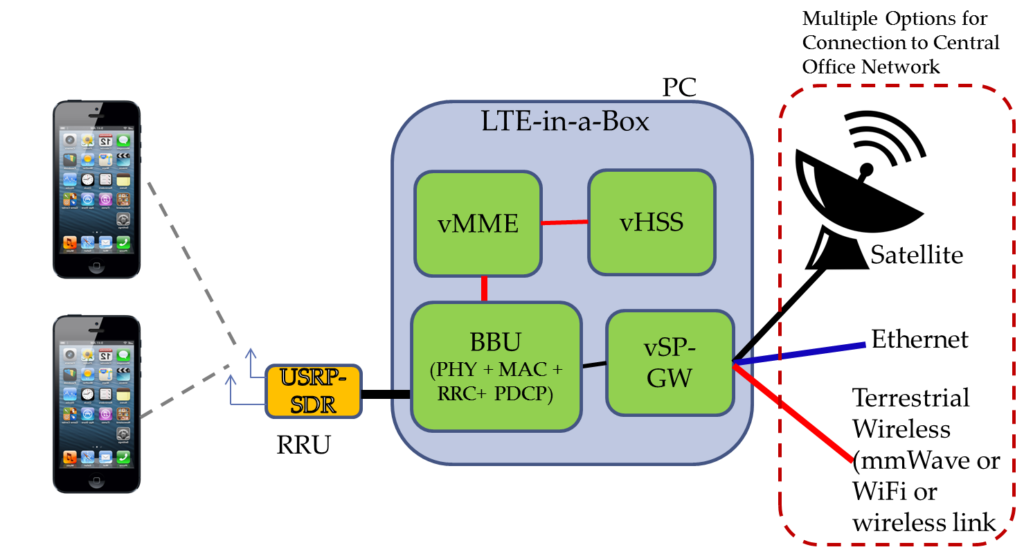 5G Products from Mobilestack Inc – Mobilestack Blog