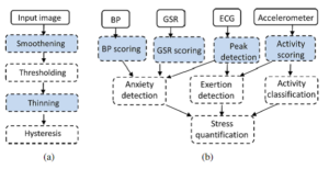 Collaborative Mobile Edge Computing in 5G Networks – Mobilestack Blog