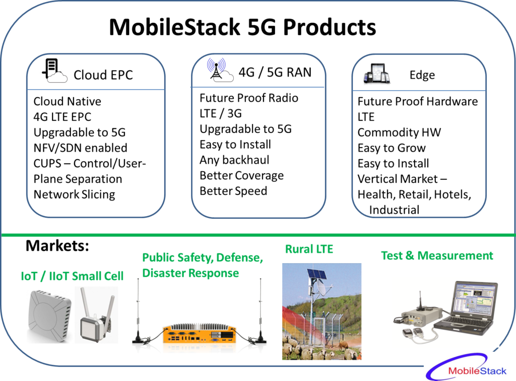 5G Products from Mobilestack Inc – Mobilestack Blog